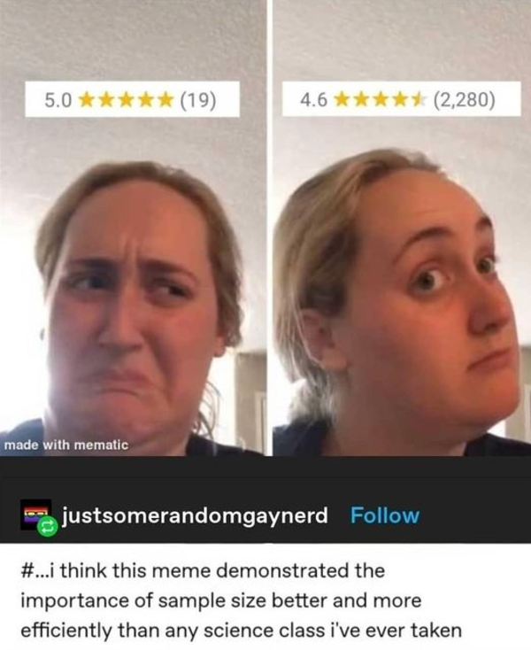 Statistics Lesson | Tumblr | Know Your Meme