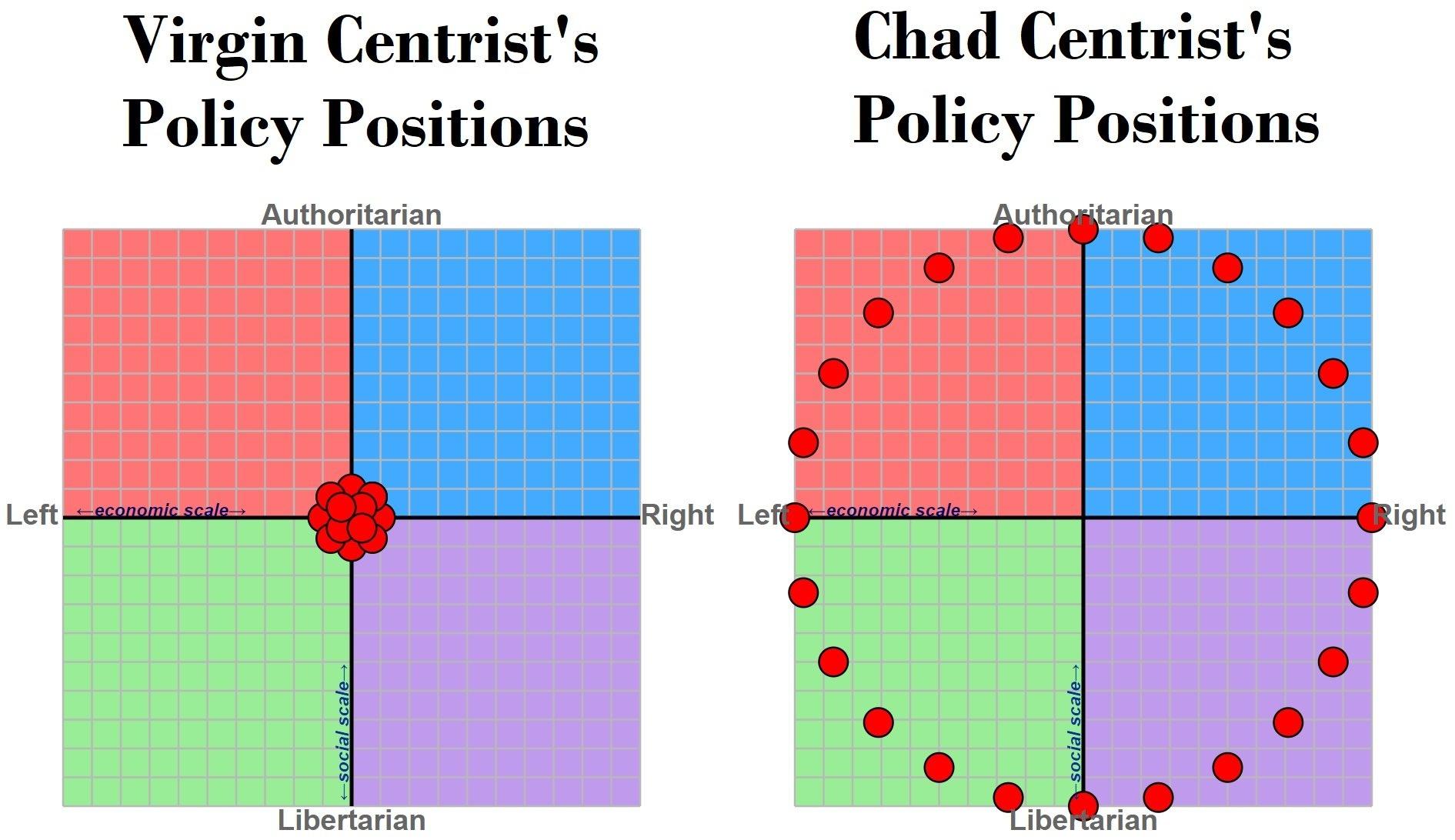 radical centrism | Radical Centrism | Know Your Meme