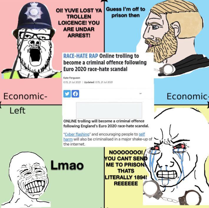 The compass faces the law | /r/PoliticalCompassMemes | Political ...