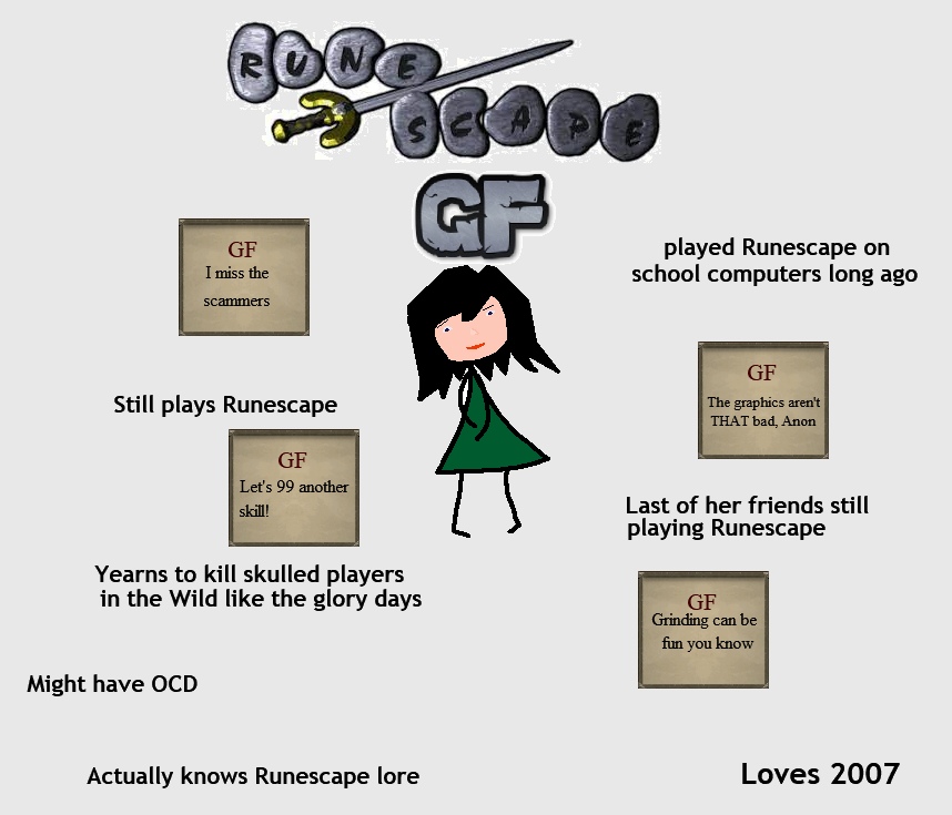 Runescape GF | Ideal GF | Know Your Meme