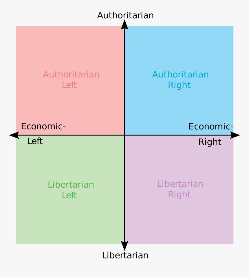 Political compass of things my girlfriend has said to me. | /r ...
