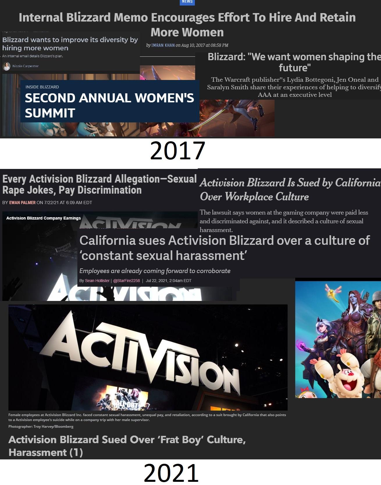 How Blizzard's diverstiy started (2017) and how it's going (2021 ...