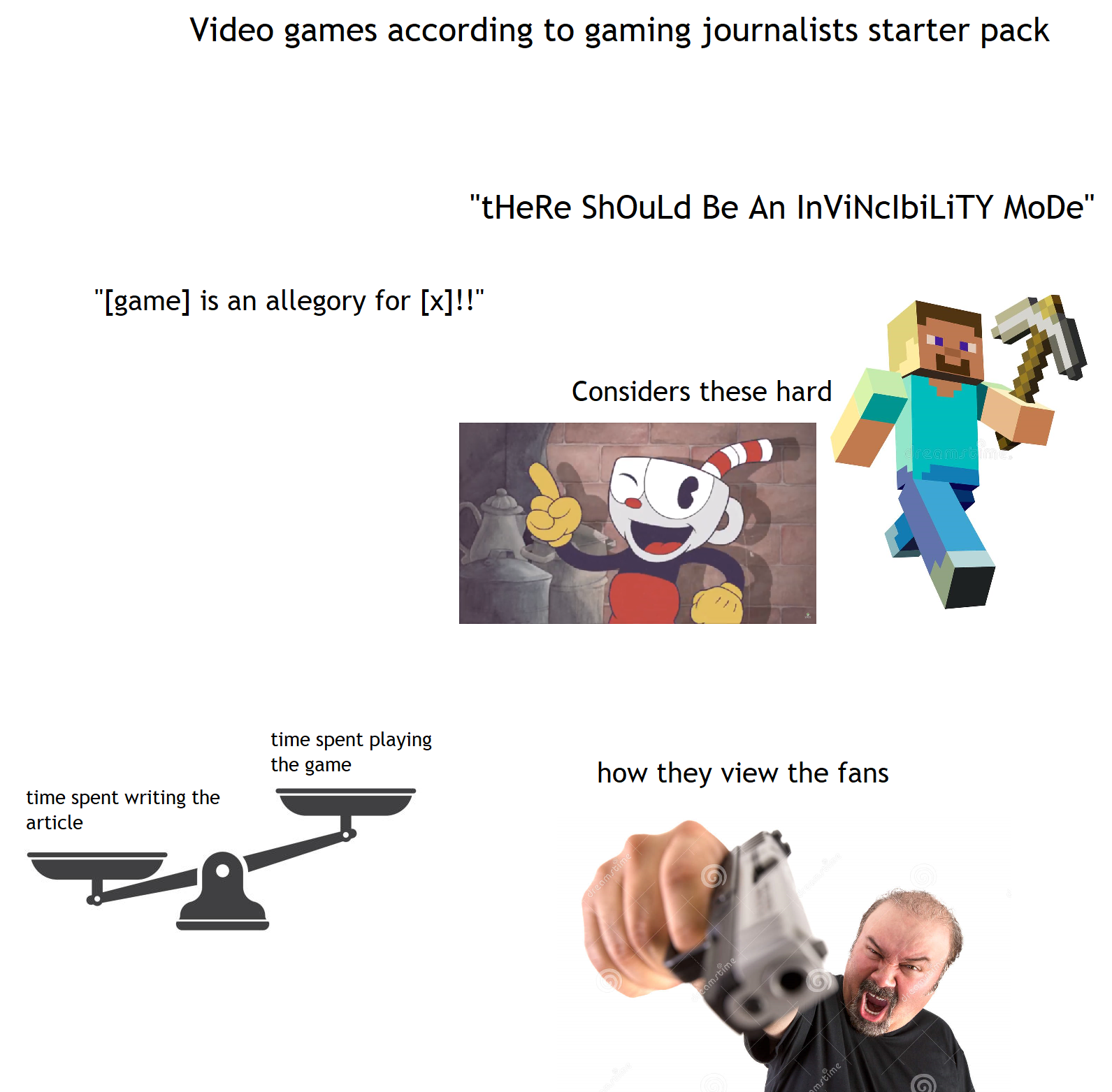 Video games according to gaming journalists starter pack | /r ...