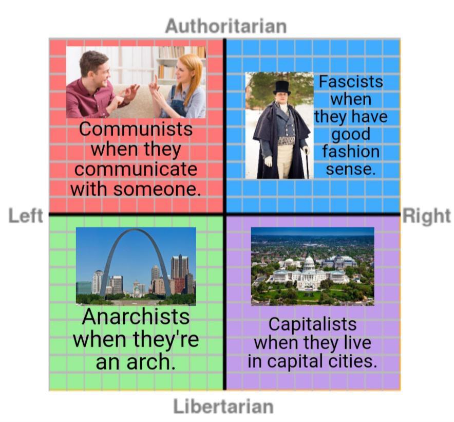 I don't know, I'm not into politics. | /r/PoliticalCompassMemes ...