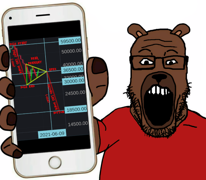 soyjak phone (bobo) | Soyjak Shows His Phone | Know Your Meme