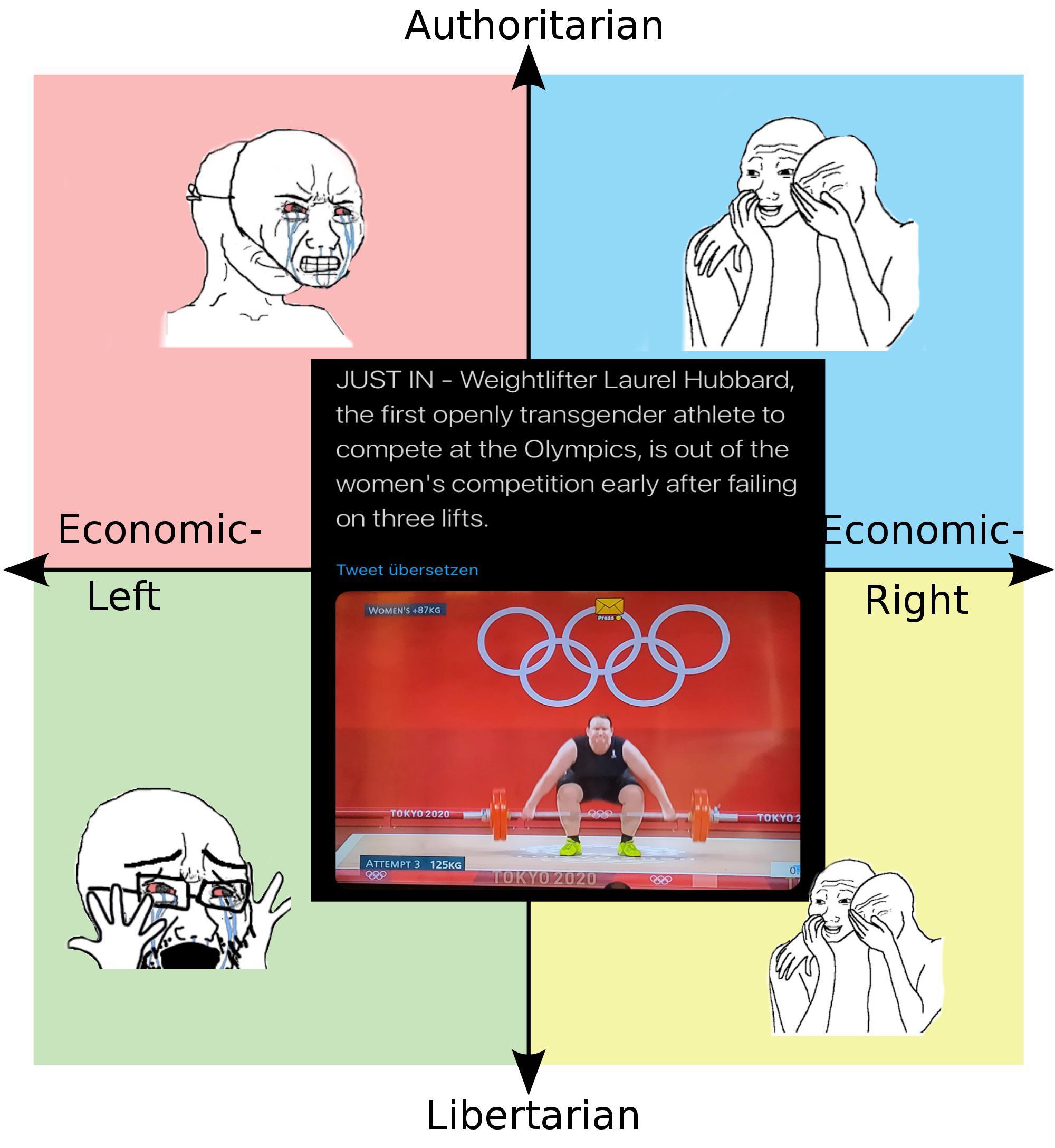 Lmao | /r/PoliticalCompassMemes | Political Compass | Know Your Meme