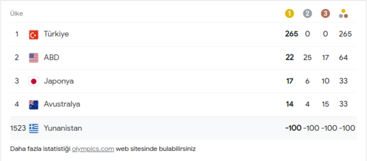 strong turkey weak greece | /r/2balkan4you/top/ | Balkan Memes | Know ...