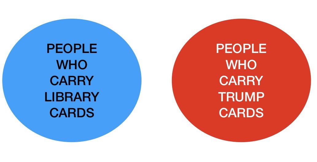a helpful Venn diagram that shows the relationships among Trump Card ...