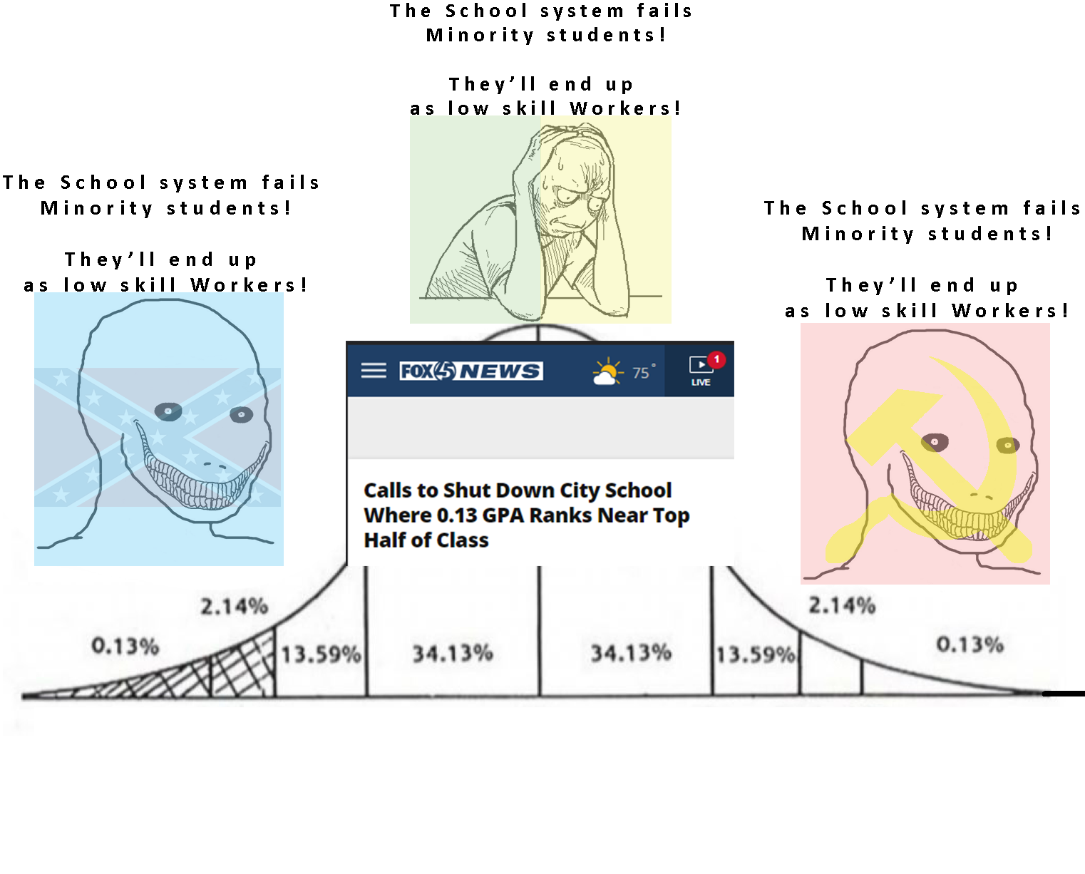 I smell embezzlement of school funds. Do you? | /r ...