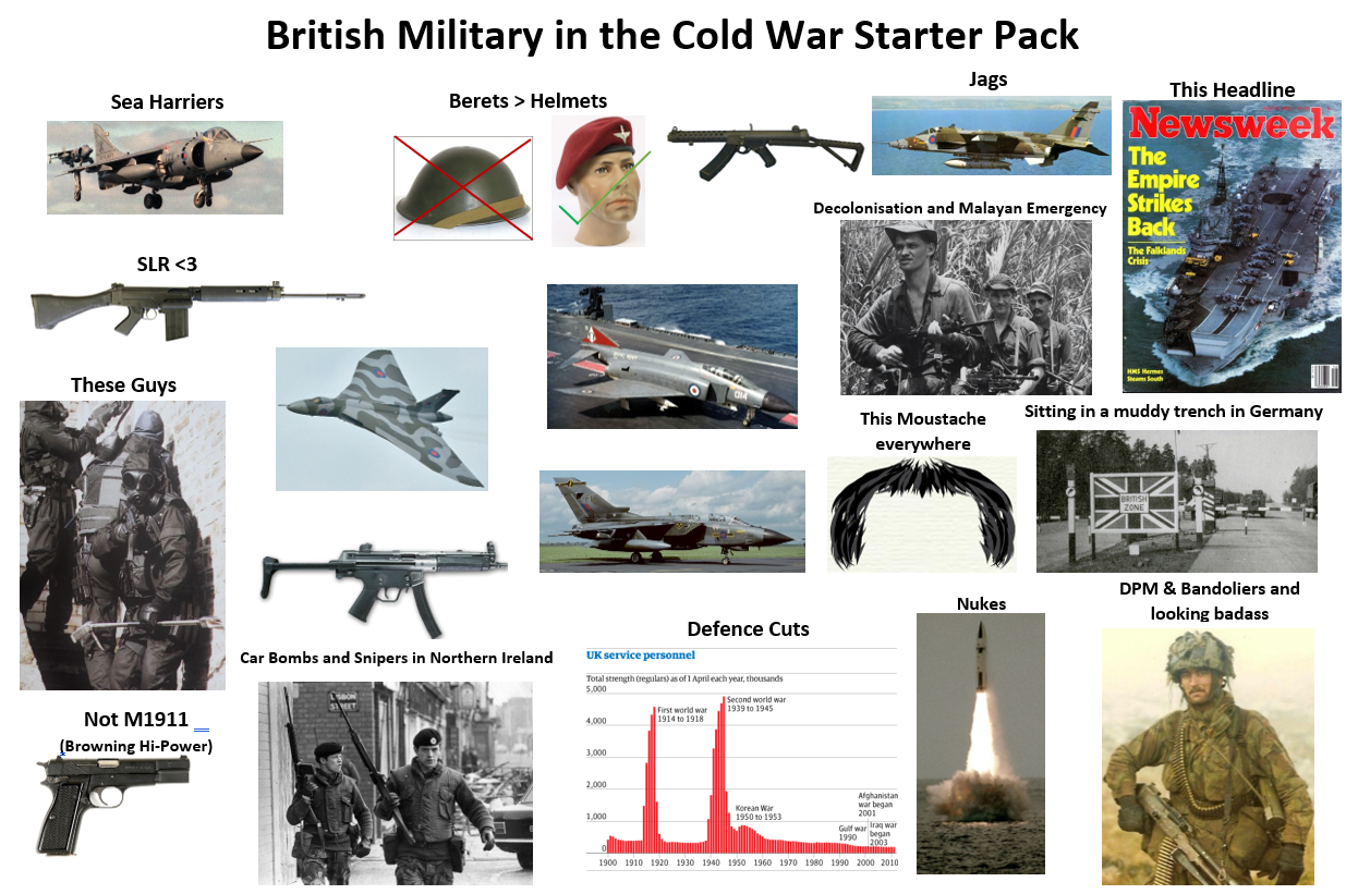 British Military in the Cold War Starter Pack | /r/starterpacks ...