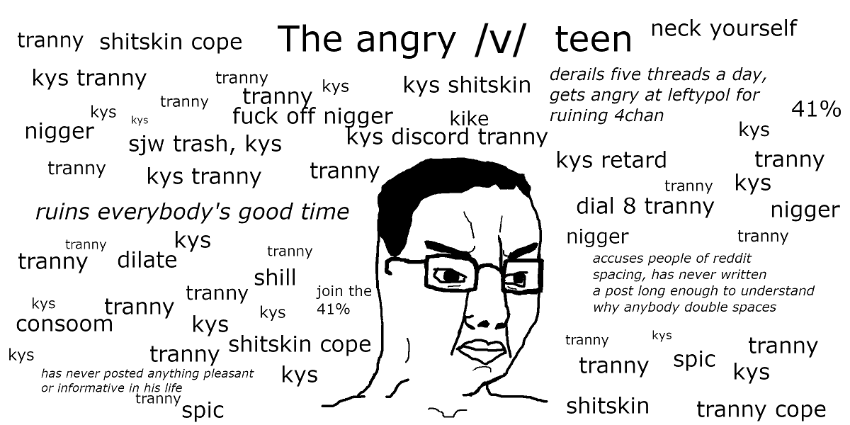 poljak (angry /v/irgin) | Chudjak | Know Your Meme