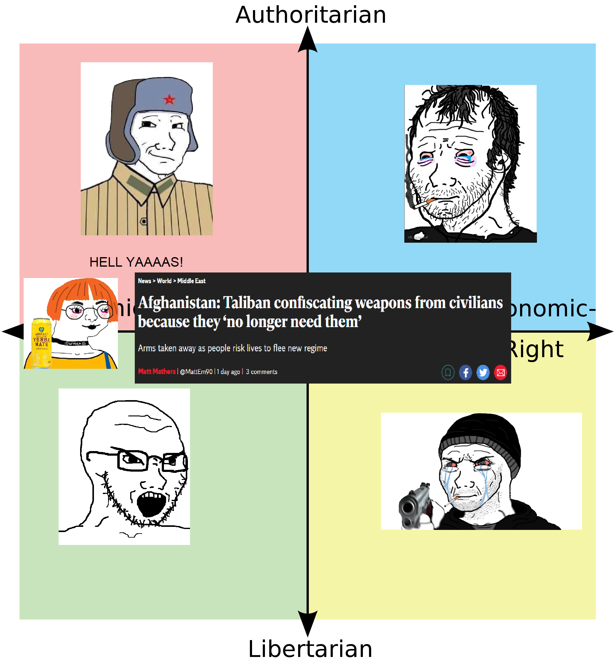 Never knew the Taliban was so woke | /r/PoliticalCompassMemes ...