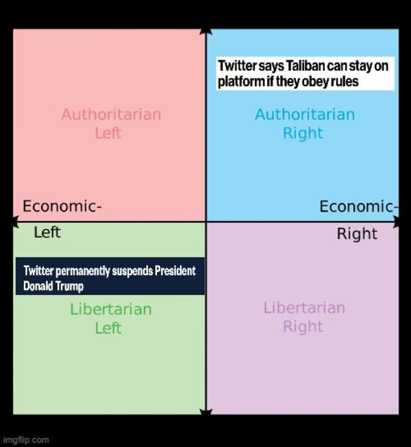 I don't even use twitter | /r/PoliticalCompassMemes | Political Compass ...