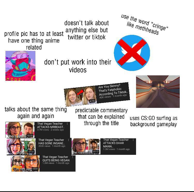 Bad commentary channel starter pack | /r/starterpacks | Starter Packs ...