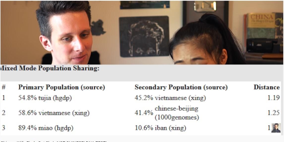 DNA Test | Vivienne Tye / laowhy's Wife | Know Your Meme