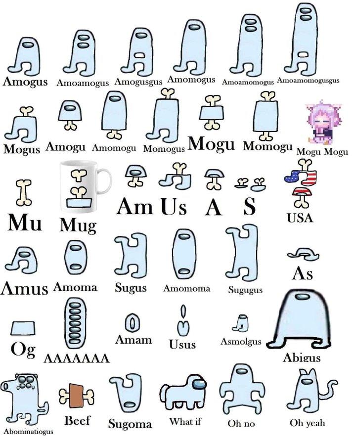 Variations Of Amogus Different Types | Amogus | Know Your Meme