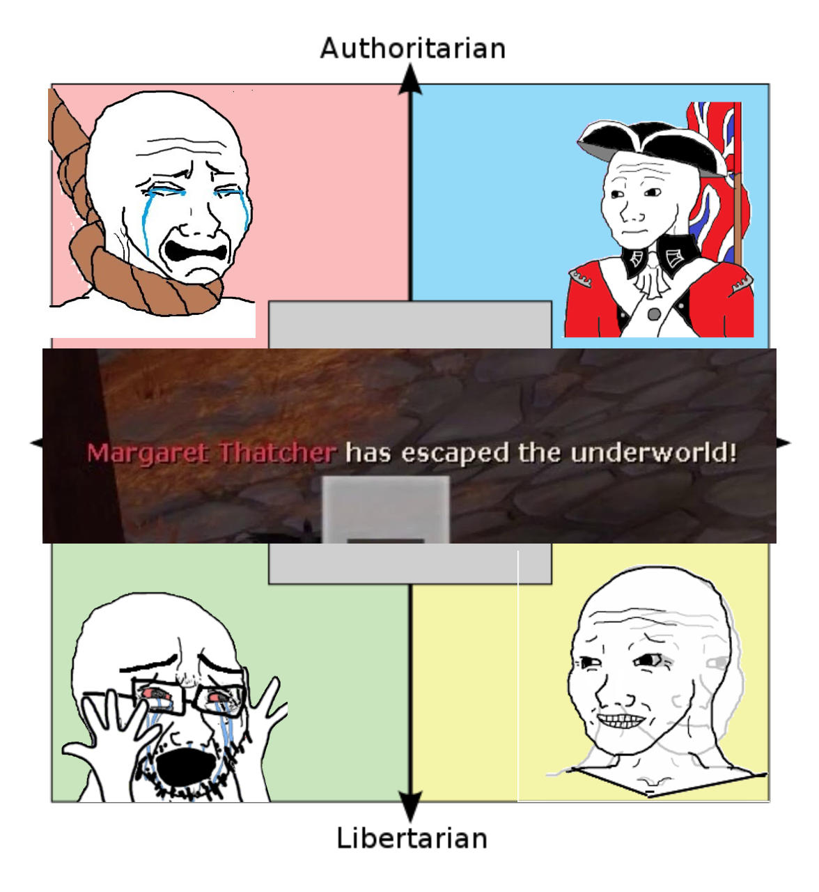 Thatcher is alive | /r/PoliticalCompassMemes | Political Compass | Know ...