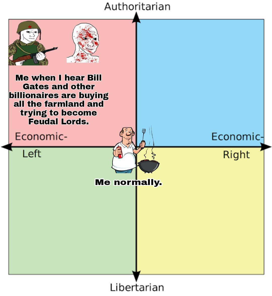 We are going back to feudalism. | /r/PoliticalCompassMemes | Political ...