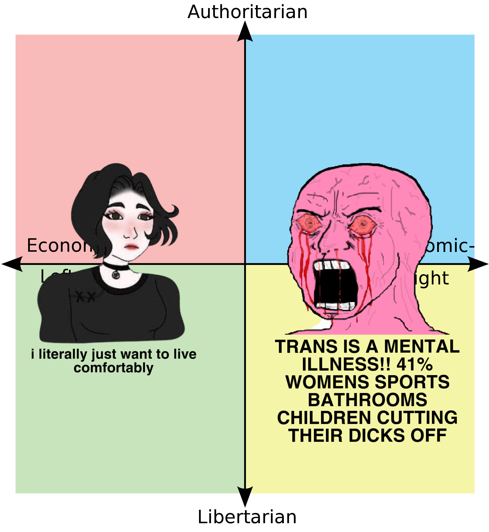 im cts, chad-to-stacy | /r/PoliticalCompassMemes | Political Compass ...