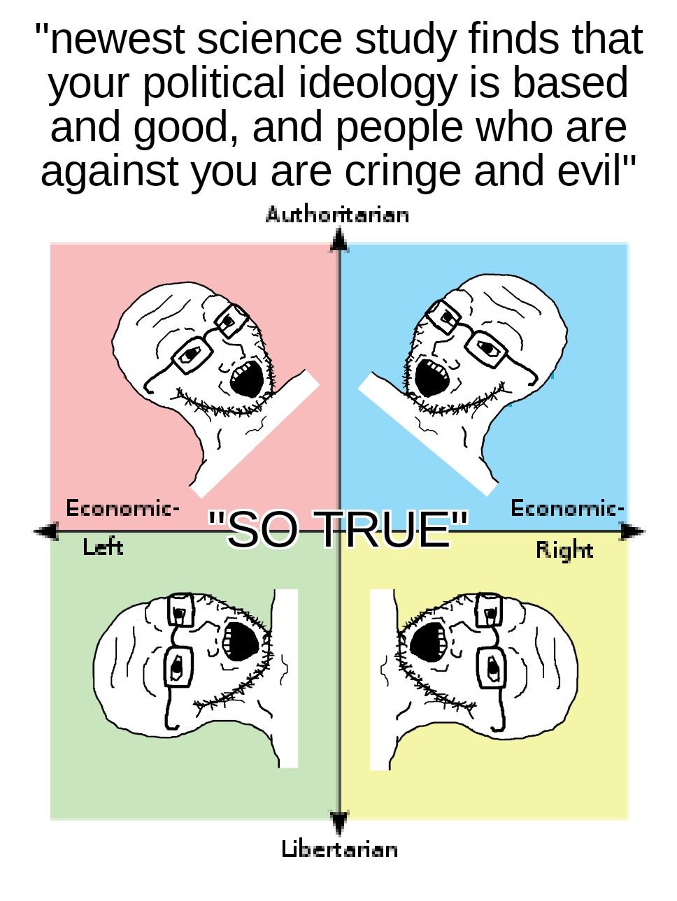 Totally not a biased opinion | /r/PoliticalCompassMemes | Political ...