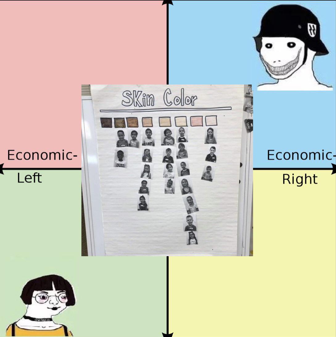 German here america u ok? | /r/PoliticalCompassMemes | Political ...