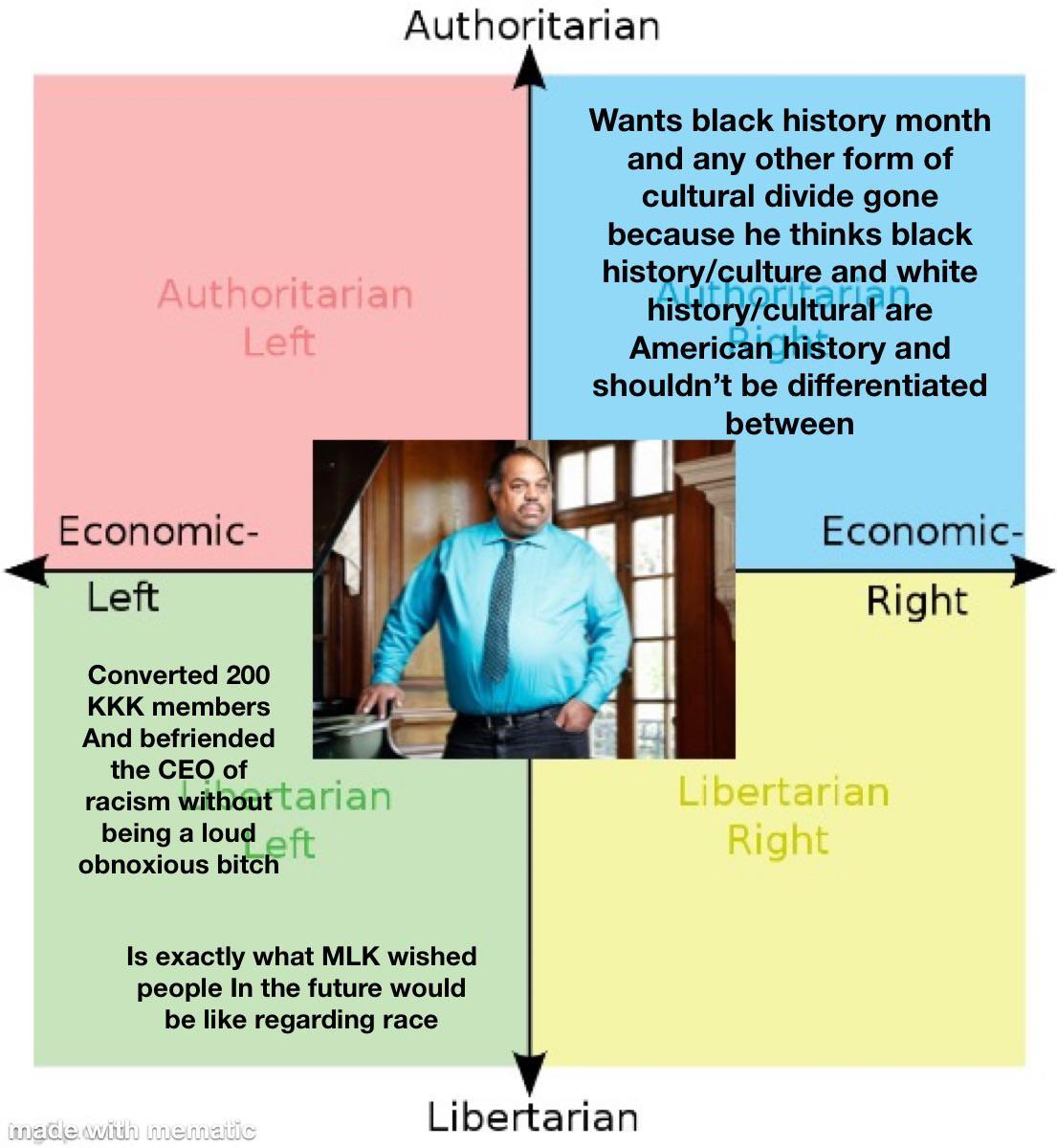 Chad Daryl Davis compass | /r/PoliticalCompassMemes | Political Compass ...