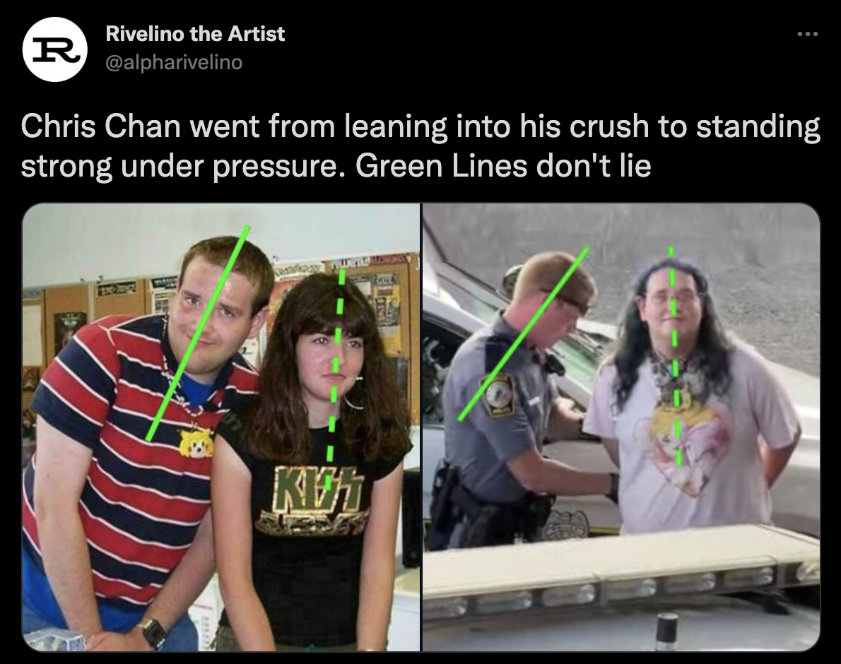 Don't lean in chris chan | Rivelino the Artist | Know Your Meme