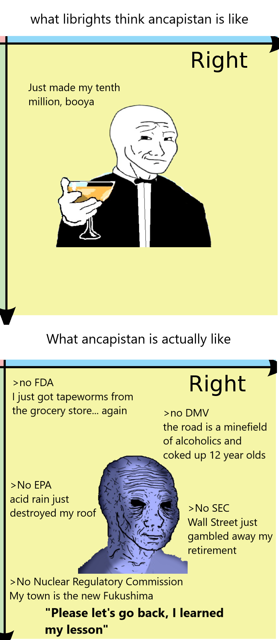 Life in Glorious Ancapistan | /r/PoliticalCompassMemes | Political ...