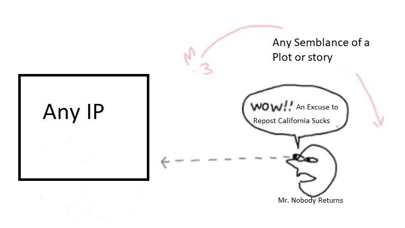 We get it | Know Your Meme | Know Your Meme