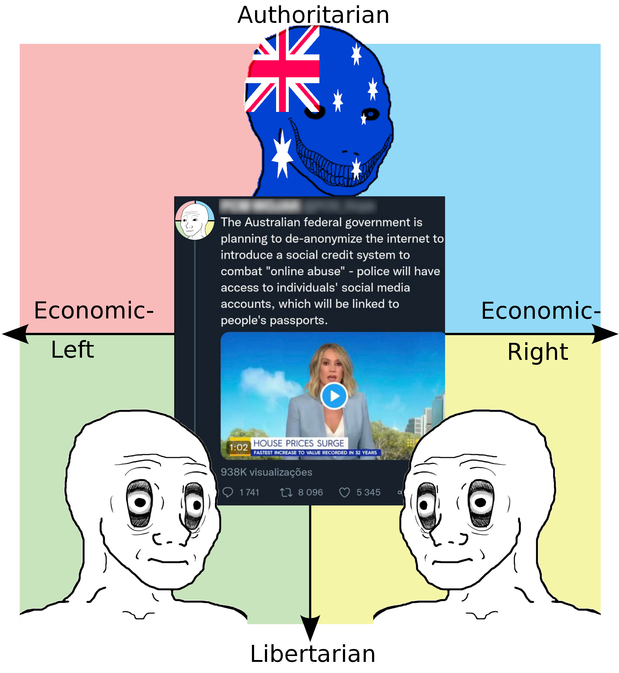 Literally 1984 | /r/PoliticalCompassMemes | Political Compass | Know ...
