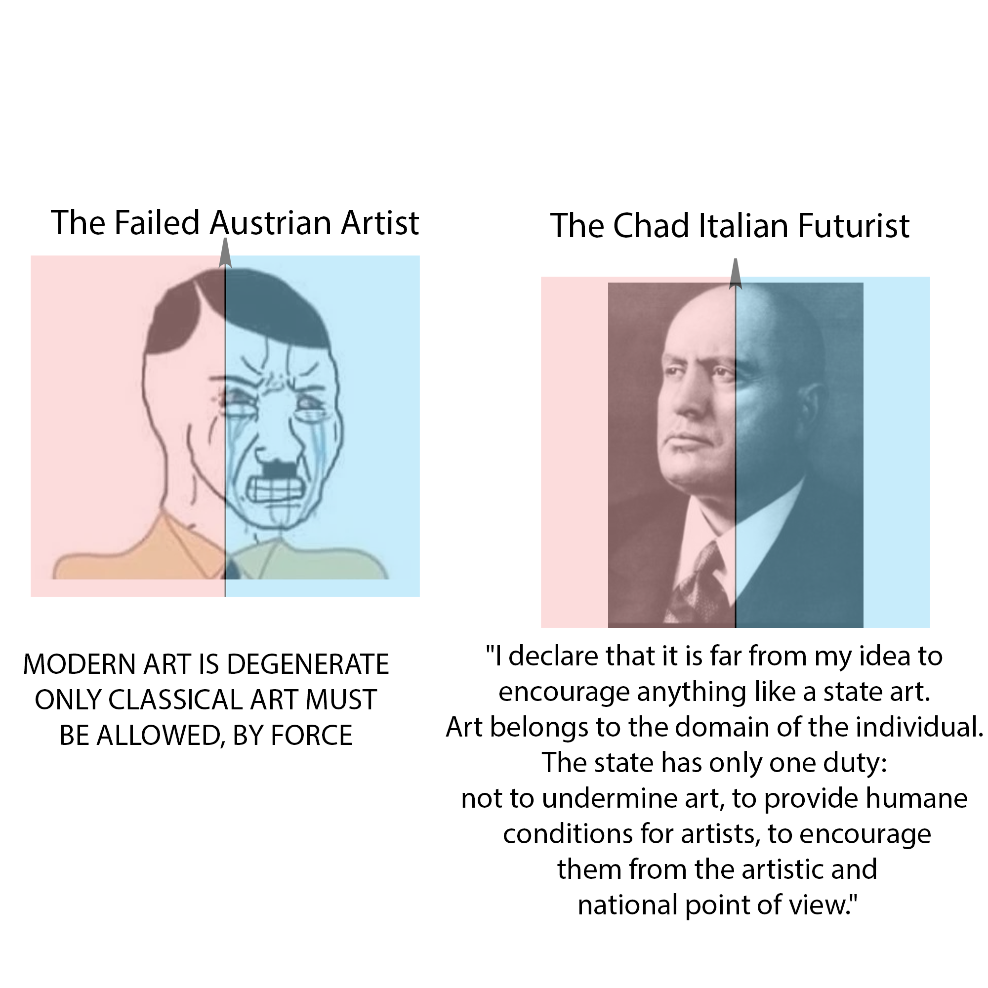 Authcenter Infighting | /r/PoliticalCompassMemes | Political Compass ...