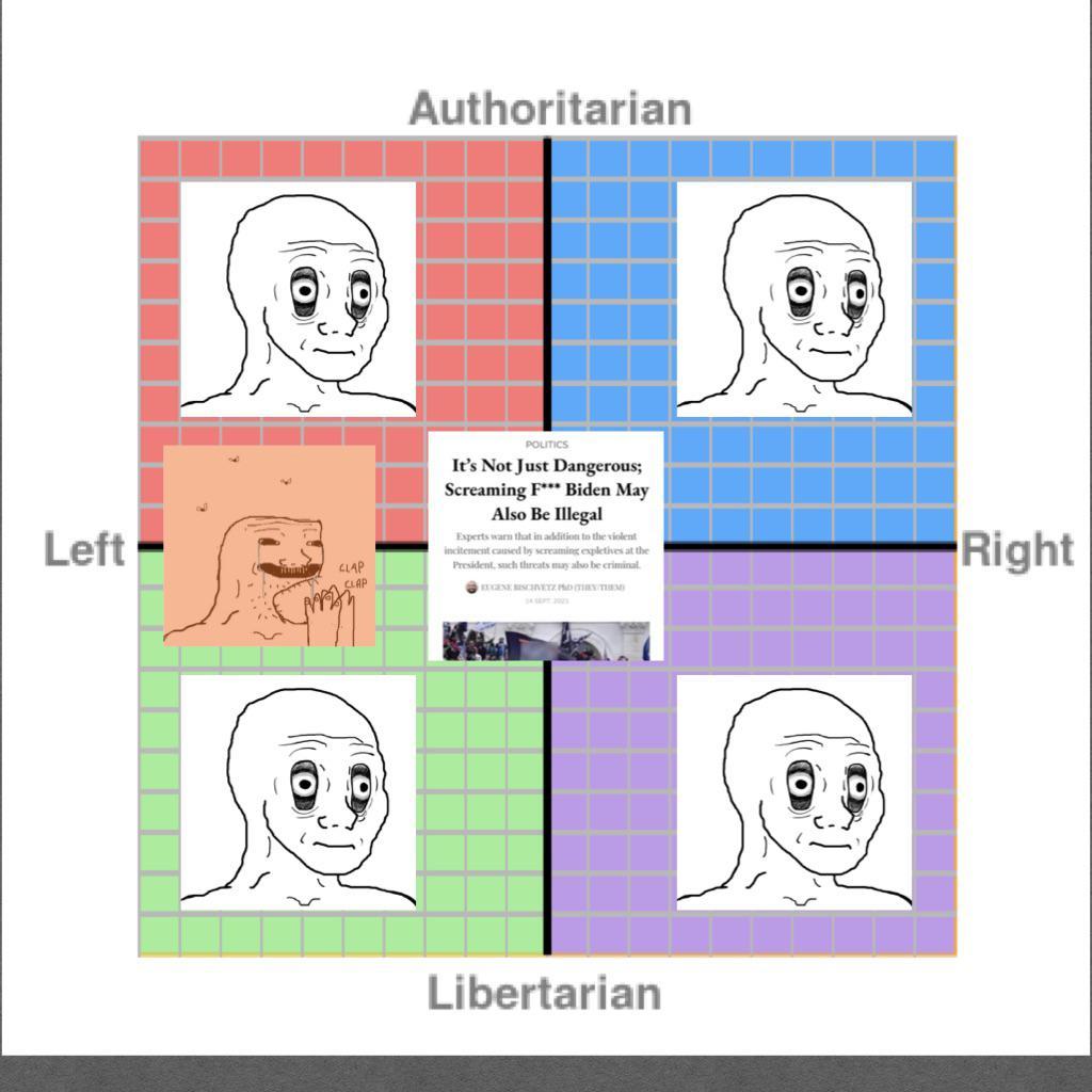 1984 | /r/PoliticalCompassMemes | Political Compass | Know Your Meme