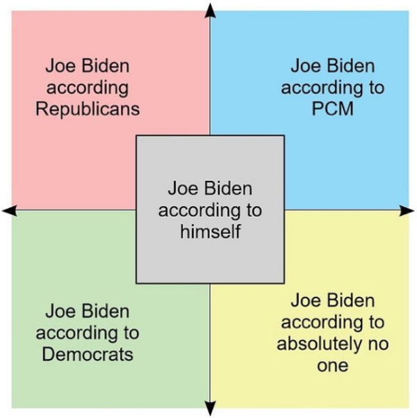 Is Joe Biden an honest and good president? | /r/PoliticalCompassMemes ...