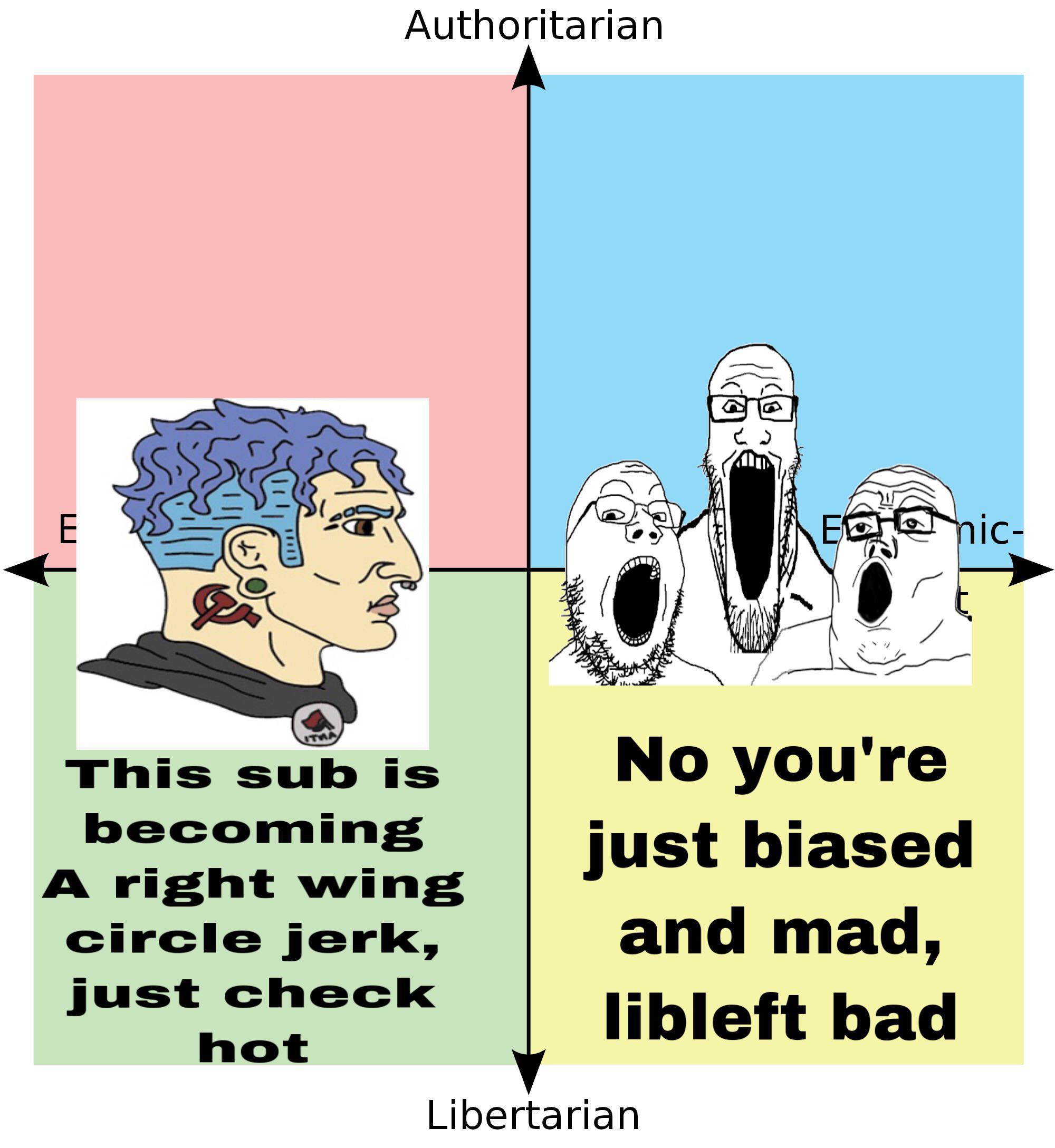 Get mad | /r/PoliticalCompassMemes | Political Compass | Know Your Meme