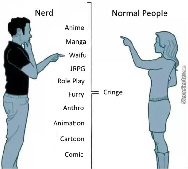 Cringey Nerds Vs Normal People | Artist vs. Normal People | Know Your Meme