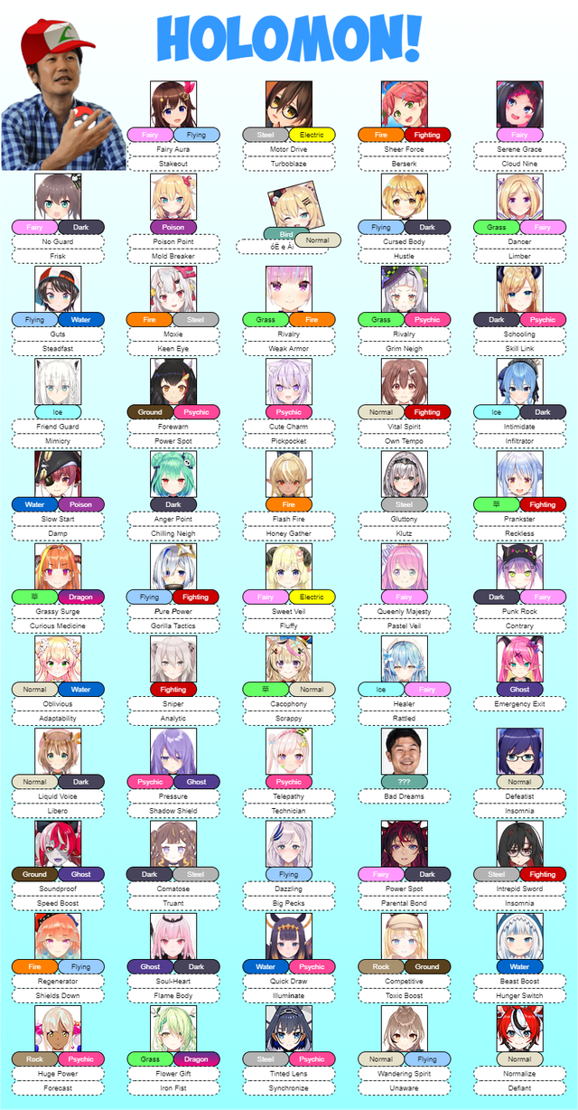Hololive Members Pokemon Types | Hololive | Know Your Meme