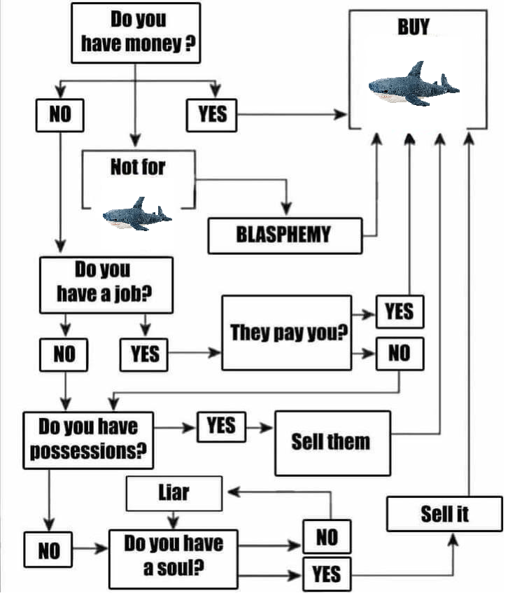 Blahaj buyer's guide | IKEA BLÅHAJ Shark | Know Your Meme