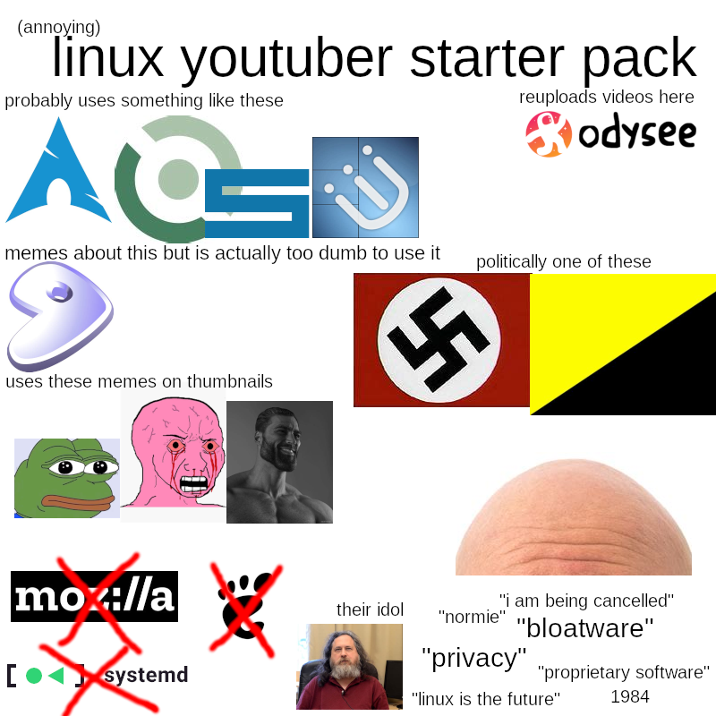 Linux YouTuber starter pack | /r/starterpacks | Starter Packs | Know ...