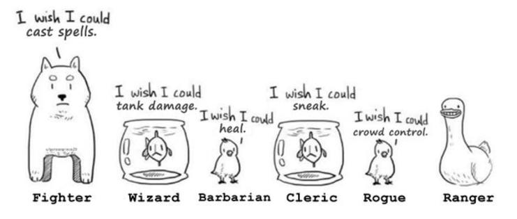 Ranger Appreciation | Dungeons and Dragons | Know Your Meme