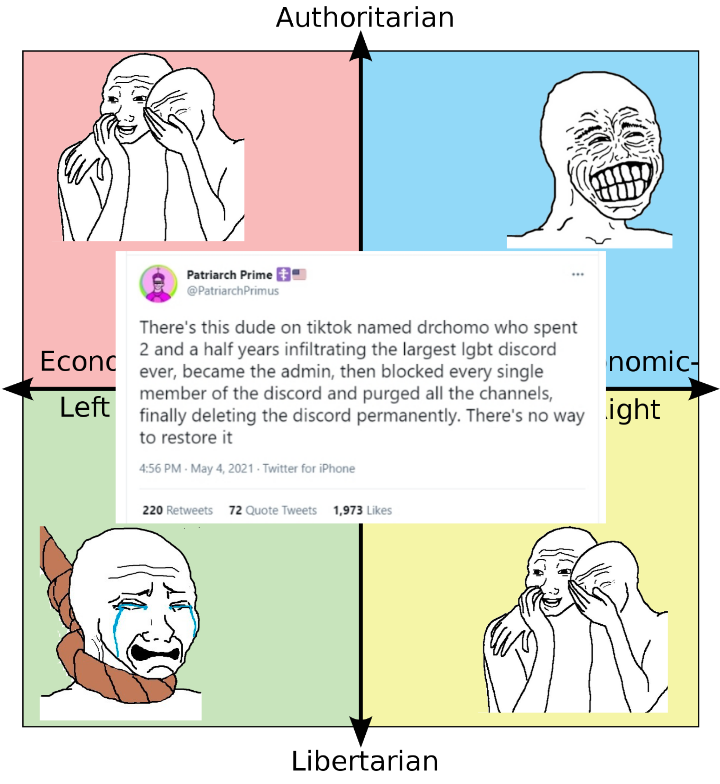 Auth Right does a little trolling | /r/PoliticalCompassMemes ...