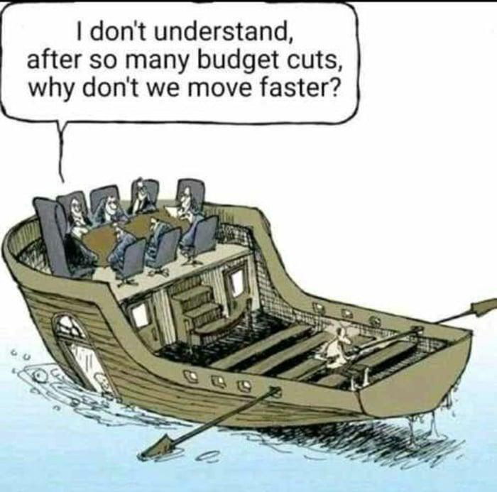 Management | Know Your Meme