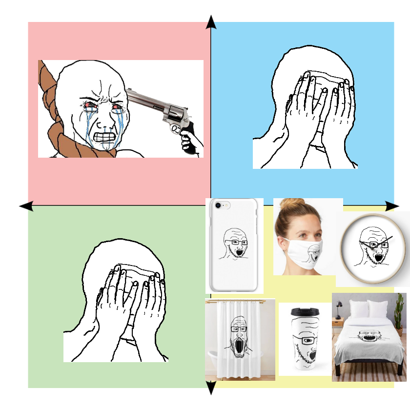 "Capitalism creates innovation" | /r/PoliticalCompassMemes | Political ...