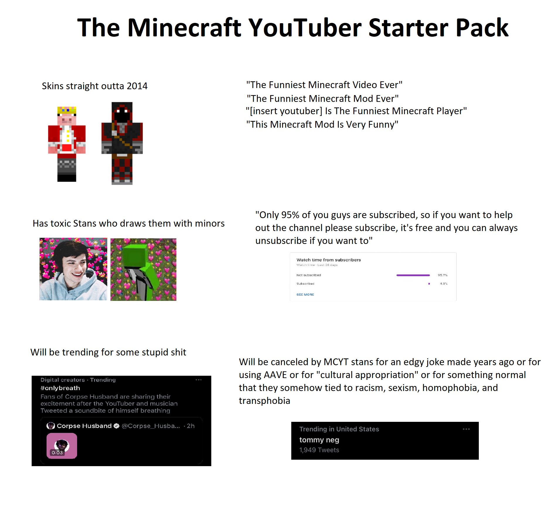 The 2021 Minecraft YouTuber Starter Pack | /r/starterpacks | Starter ...