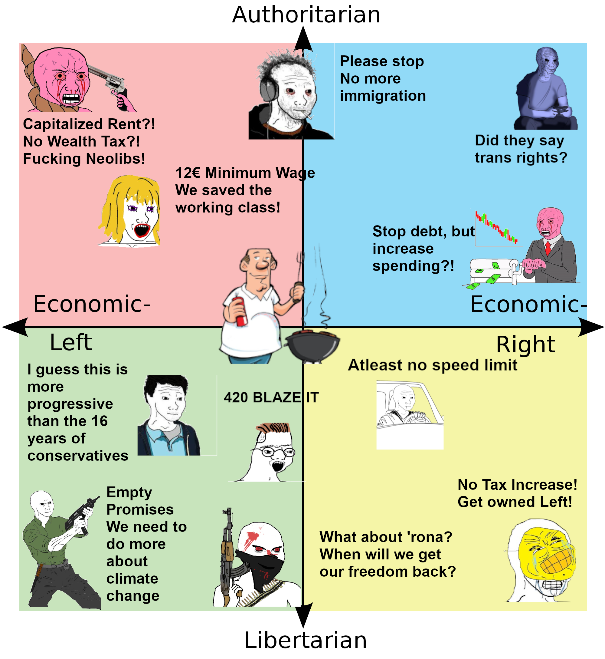 Compass reacts to the german traffic light (ampel) coalition | /r ...