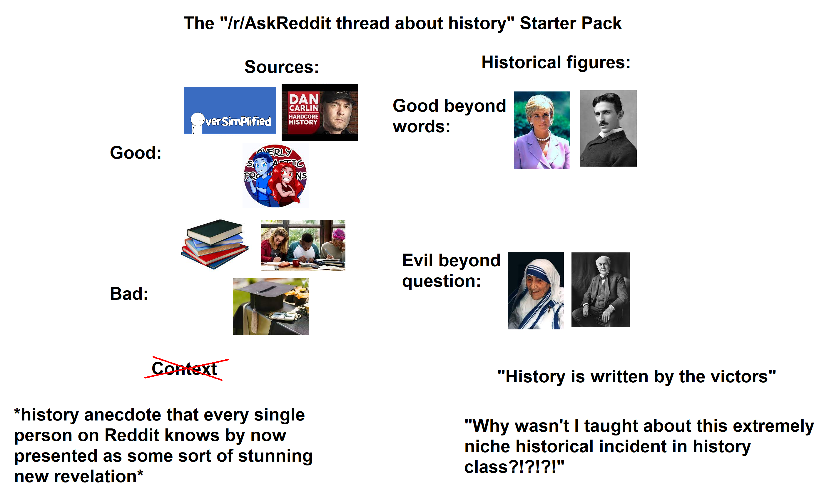 The "Ask Reddit Thread About History" Starter Pack | /r/starterpacks ...