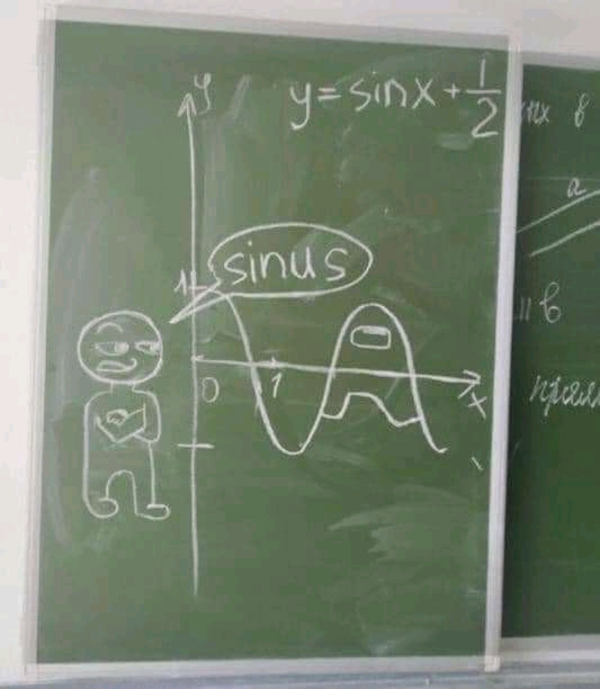 Sinus | Ironic 'Among Us' Memes | Know Your Meme