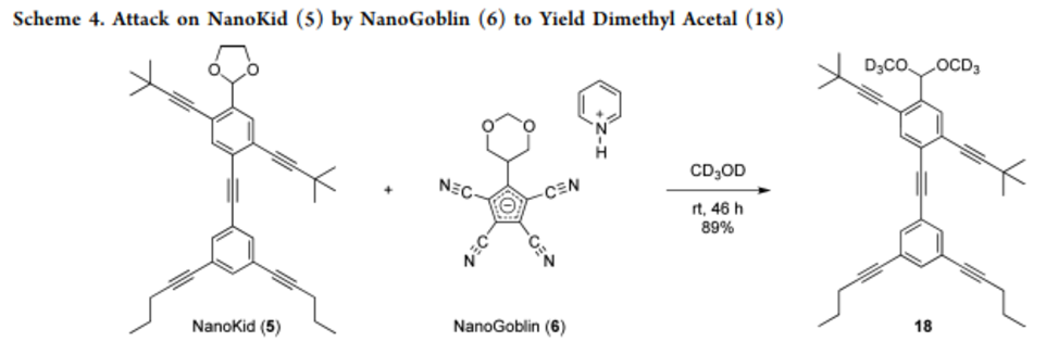 OH NO | Science Diagrams That Look Like Shitposts | Know Your Meme