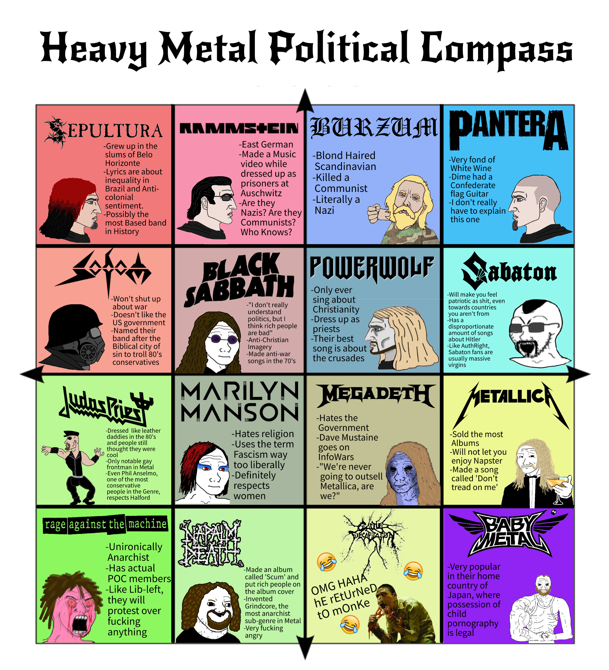 Any metalheads here | /r/PoliticalCompassMemes | Political Compass ...