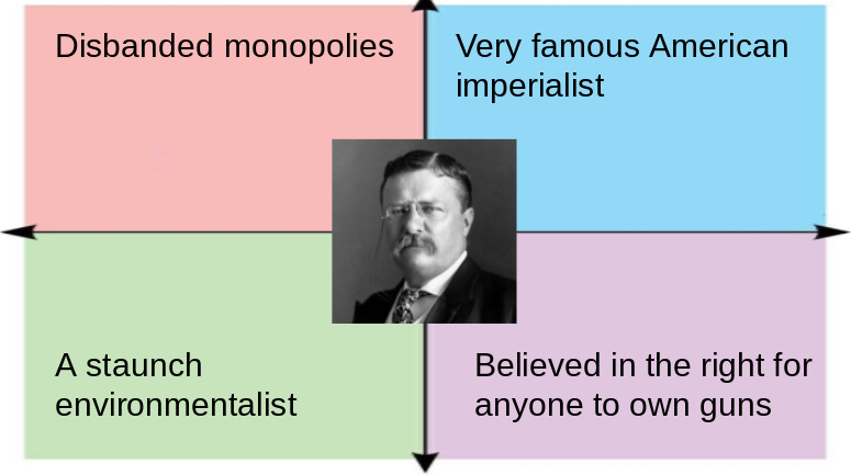 Theodore Roosevelt political compass | /r/PoliticalCompassMemes ...