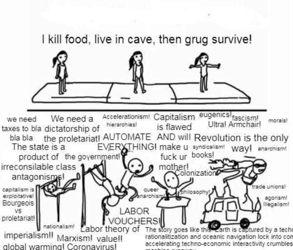 anprim logic vs communist socialist civilization progress logic mental ...
